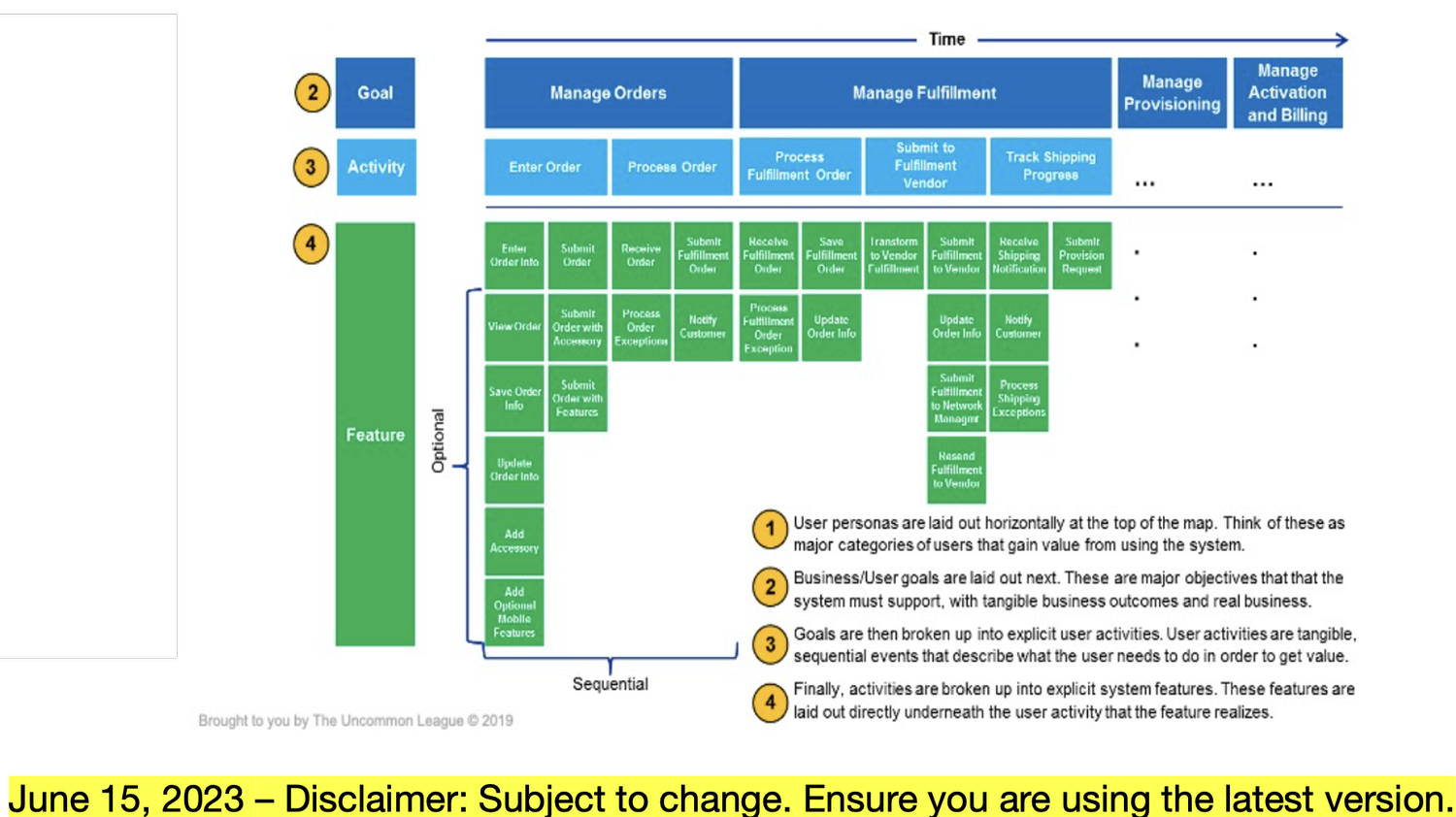 Part 12 - Examples of Roadmaps for Products, Projects, Release Planning ...