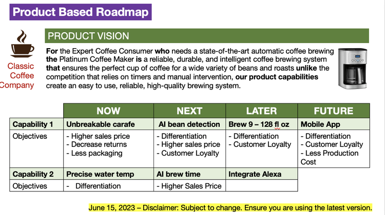 Part 12 - Examples of Roadmaps for Products, Projects, Release Planning ...
