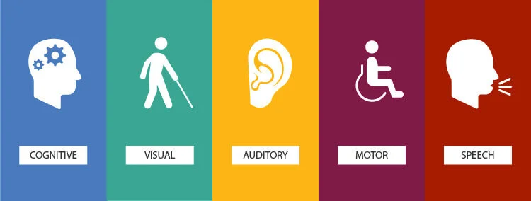 Website Accessibility What Is It And Why Does It Matter — Interactive Schools