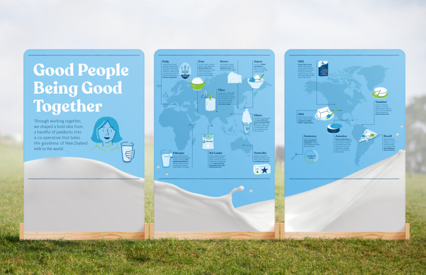 Good Together Game and Signs — Procreate New Zealand