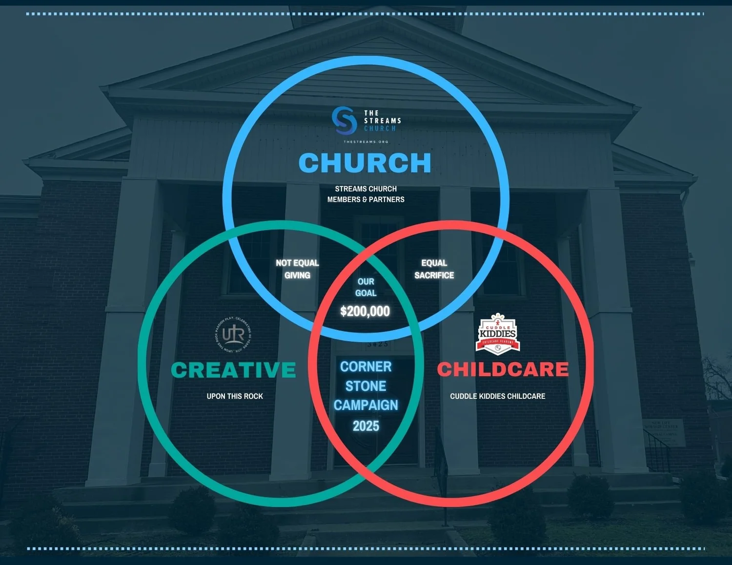 The Streams Church