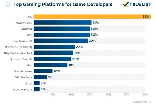 How Game Porting Is Changing The Video Game Industry: A Trend Report ...