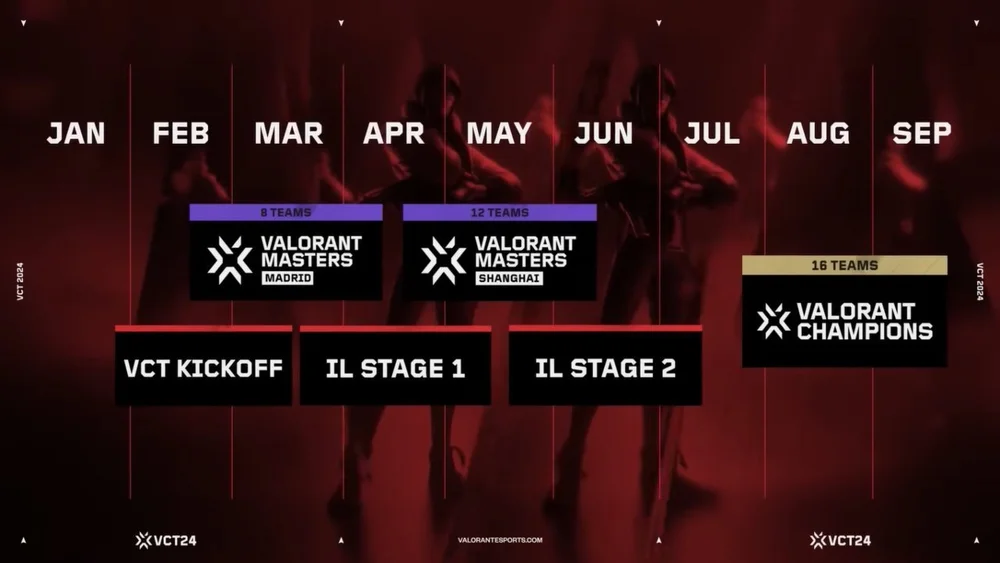 Still Confused On The VCT Format For 2024, This Should Help! — GameTyrant