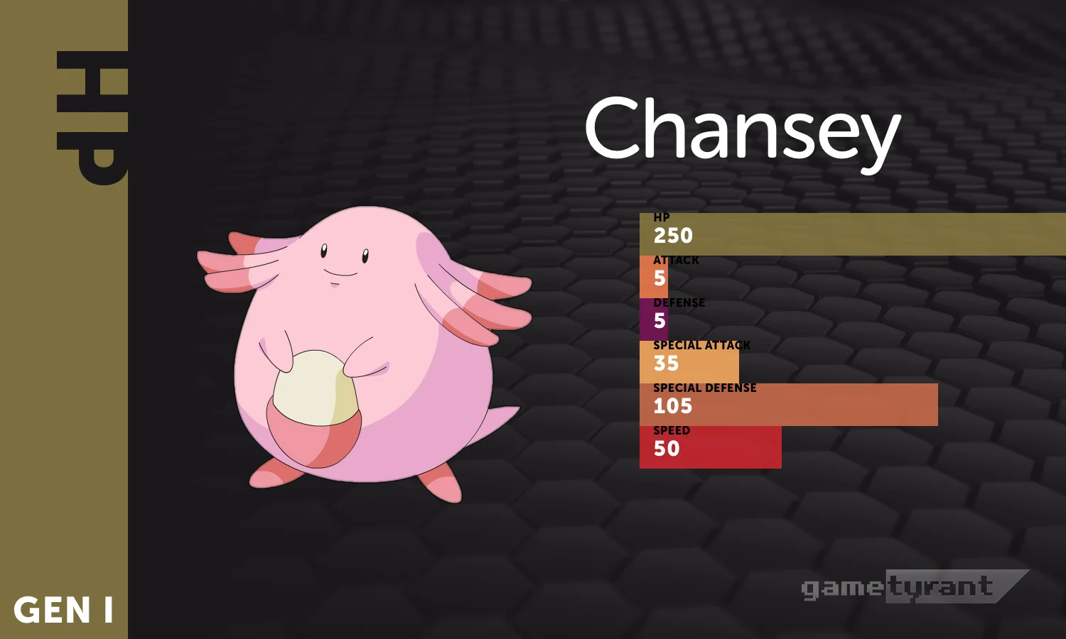 Ultimate POKEMON Battle Roster: Generation I — GameTyrant