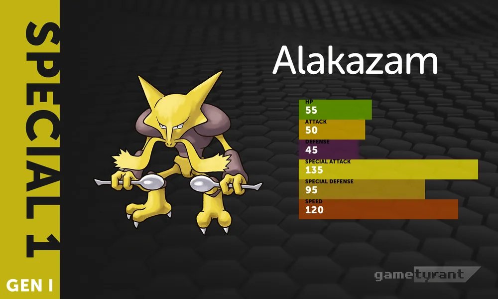 Ultimate POKEMON Battle Roster: Generation I — GameTyrant