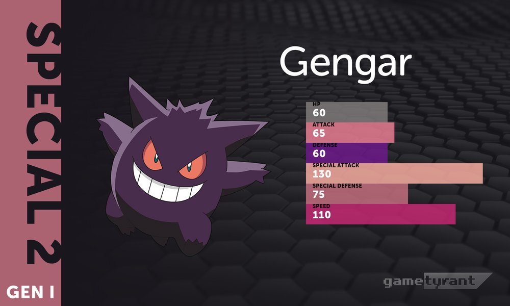 Ultimate POKEMON Battle Roster: Generation I — GameTyrant