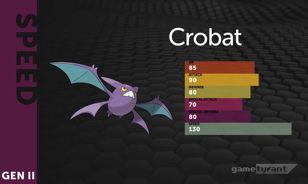 Ultimate POKEMON Battle Roster: Generation II — GameTyrant