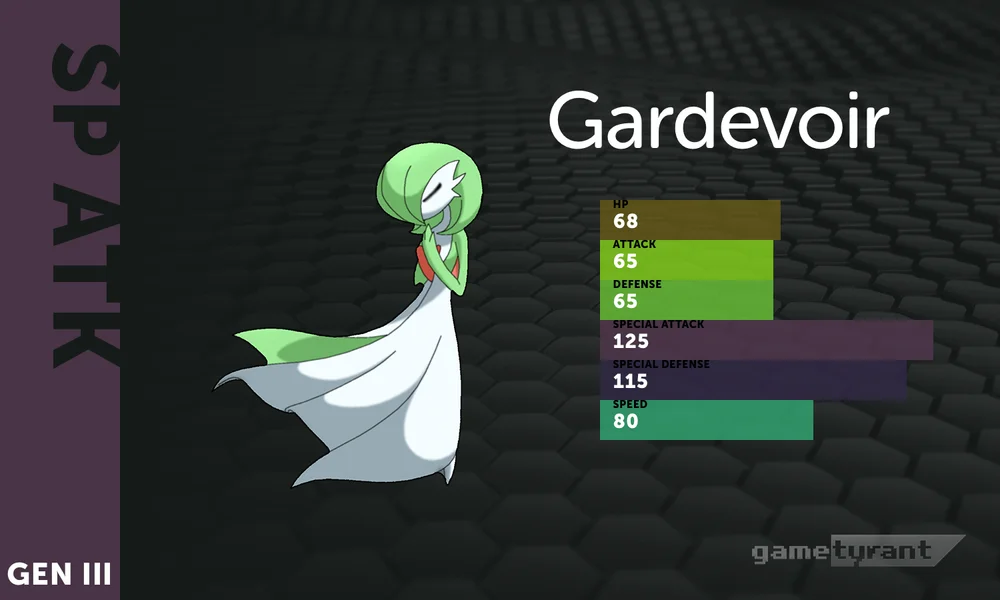 Ultimate POKEMON Battle Roster: Generation III — GameTyrant