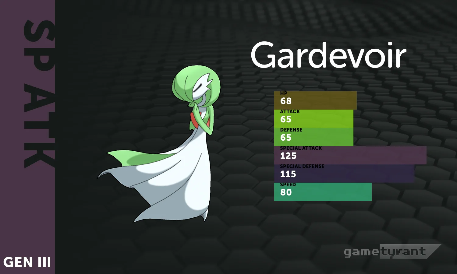 Ultimate POKEMON Battle Roster: Generation III — GameTyrant