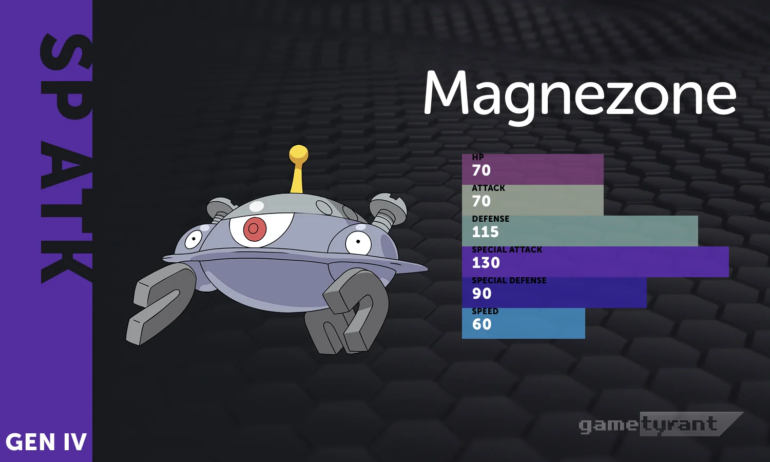 Ultimate POKEMON Battle Roster: Generation IV — GameTyrant