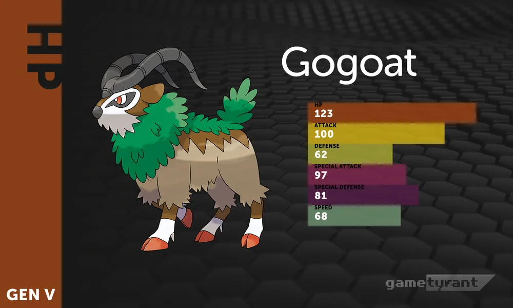 Ultimate POKEMON Battle Roster: Generation VI — GameTyrant