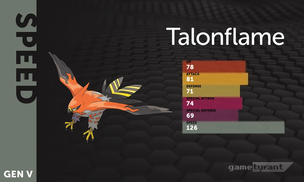 Ultimate POKEMON Battle Roster: Generation VI — GameTyrant