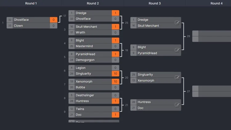 Which DEAD BY DAYLIGHT Killer Would Win In A Tournament Style Fight ...