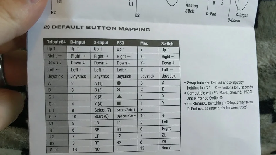 Retro-Bit Tribute 64 Review: N64 Has A New King Of Controllers ...