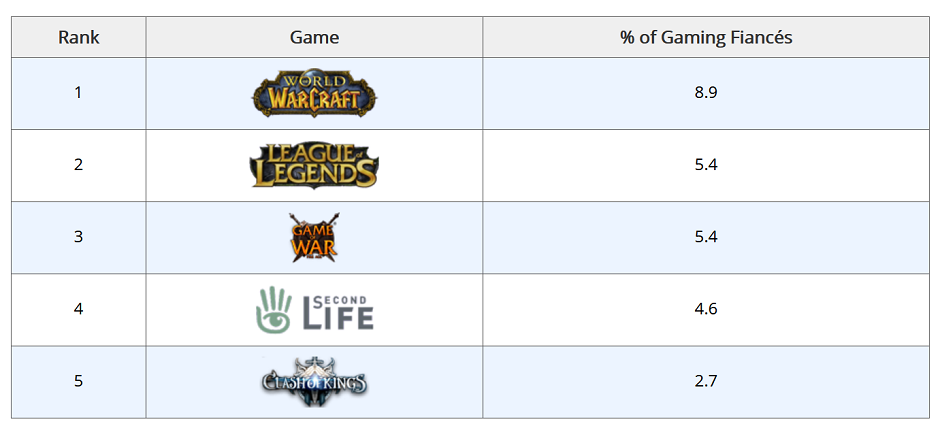 Building Relationships Through Online Gaming — GameTyrant
