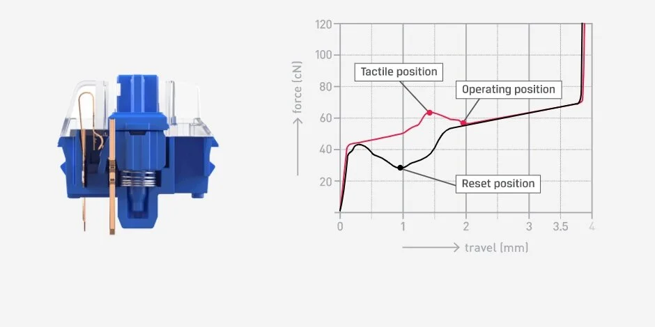HyperX Announced Its New Alloy Origins Keyboard Boasting Blue Switches ...