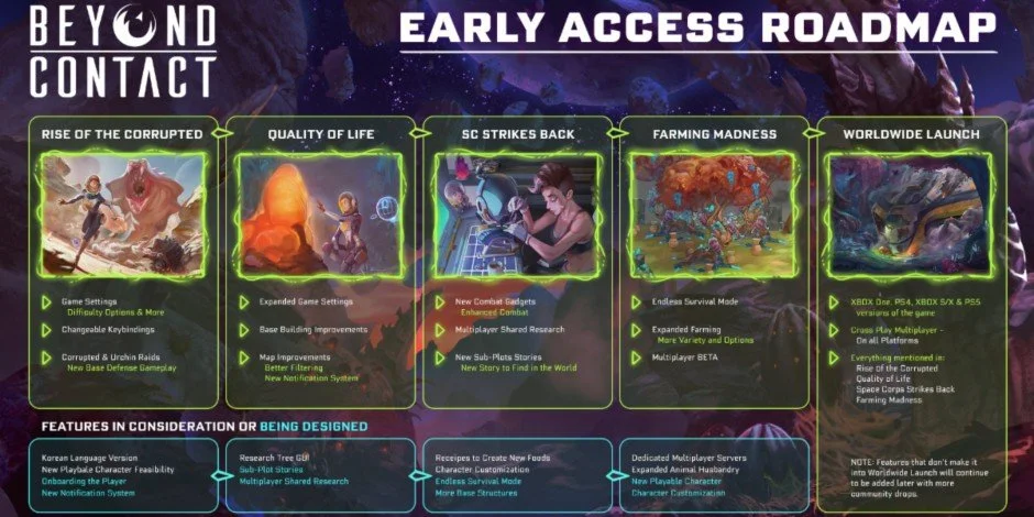 Sci-fi Survival Multiplayer Game BEYOND CONTACT Reveals Roadmap And New ...