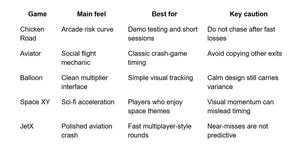Crash Games in June 2026: Chicken Road, Aviator, Balloon and JetX ...