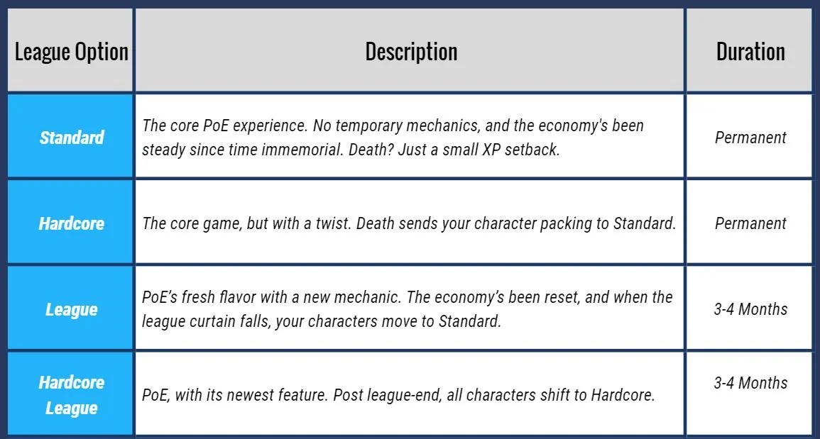 PoE's Expedition Atlas Strategy — GameTyrant