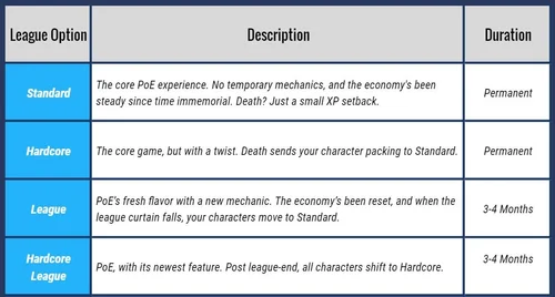 PoE's Expedition Atlas Strategy — GameTyrant
