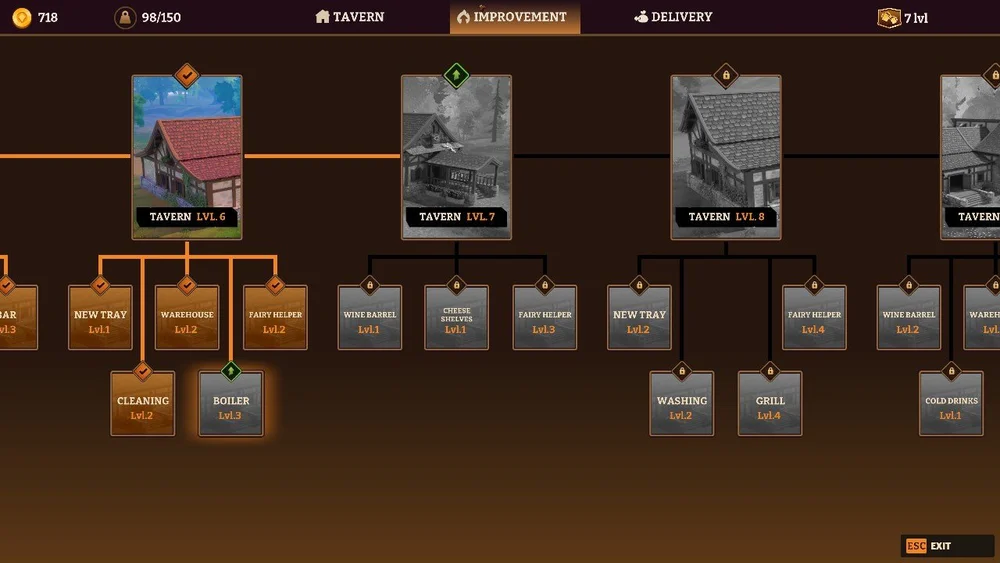 Tavern Manager Simulator Review: Ye Olde Simulation Game — GameTyrant