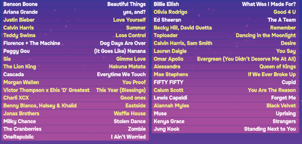 Let's SIng 2025 Playlist — GameTyrant