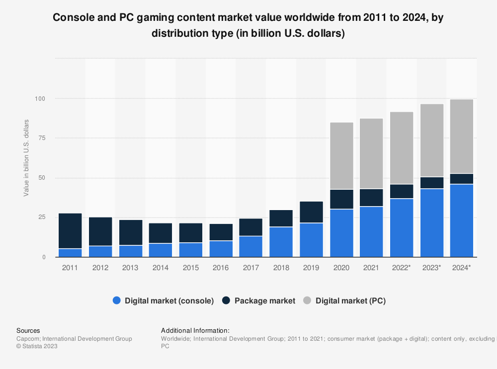How Game Porting Is Changing The Video Game Industry: A Trend Report ...