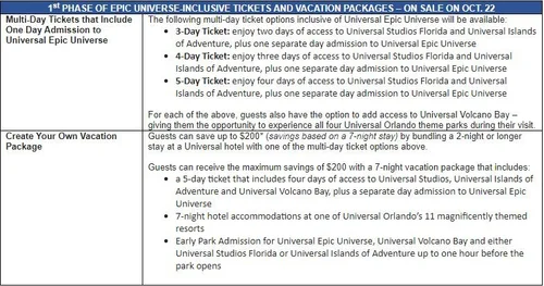 Get Ready For The Adventure Of A Lifetime: Universal Epic Universe ...