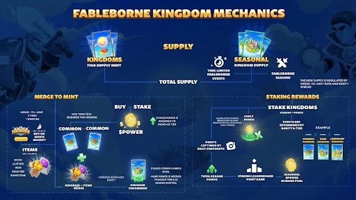 Fableborne’s Global Open Beta Arrives After Exceeding 380K Players and ...