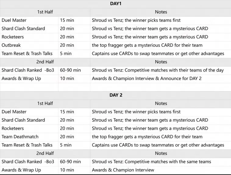 FragPunk Launch Showdown: Shroud vs. TenZ – A Clash Of Titans On Twitch ...