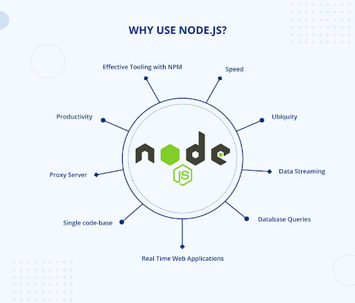 Tech Time: Unlocking Success - How Companies Benefit from Using Node.js ...