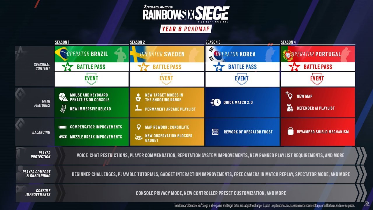 Ubisoft Reveals Season Two Of RAINBOW SIX SEIGE'S Year Eight — GameTyrant