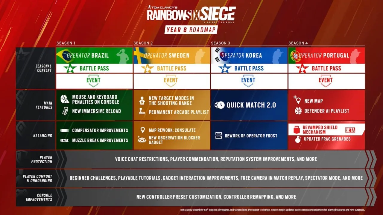 OPERATION DEEP FREEZE Unleashes A Blizzard of Excitement In RAINBOW SIX ...