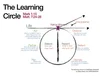 The Learning Circle — Gateway Christian Fellowship