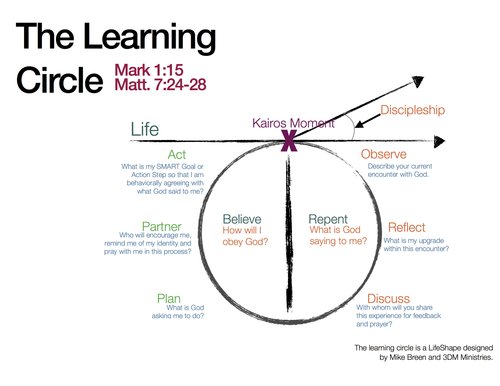 The Learning Circle — Gateway Christian Fellowship