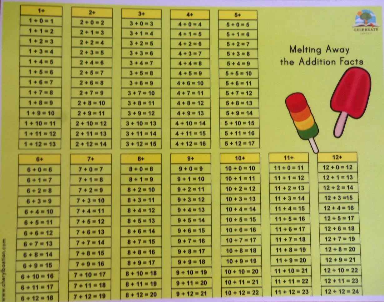 Store — Celebrate Simple