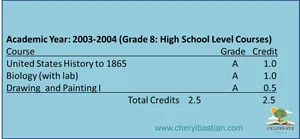 Transcript Matters: Courses Taken in Eighth Grade — Celebrate Simple