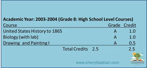Transcript Matters: Courses Taken in Eighth Grade — Celebrate Simple