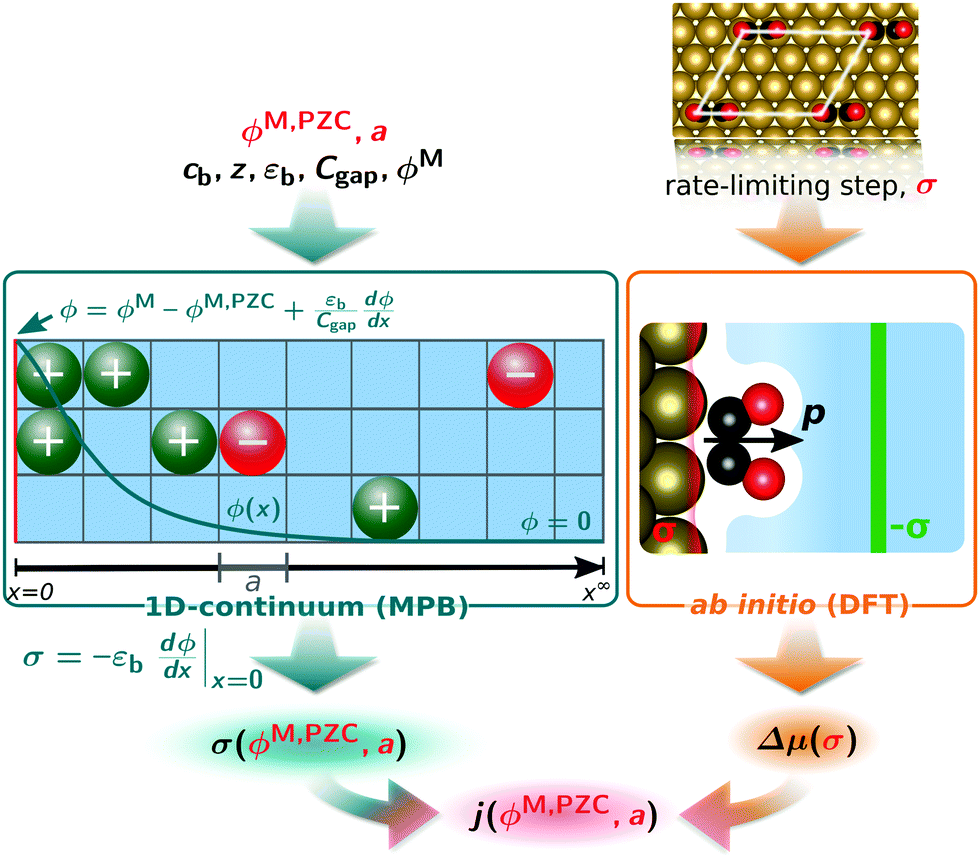 19.10.02 Electrolyte Cations in CO2RR — JCAP