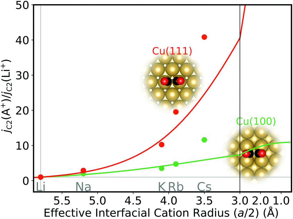19.10.02 Electrolyte Cations in CO2RR — JCAP