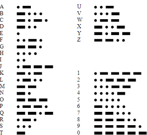 Piano Morse Code Block | Let's Start Coding | Coding for Kids