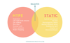 Overcome the Hype-Static Complex - Creative Psychology For ...