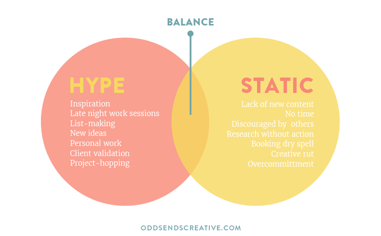 Overcome the Hype-Static Complex - Creative Psychology For ...