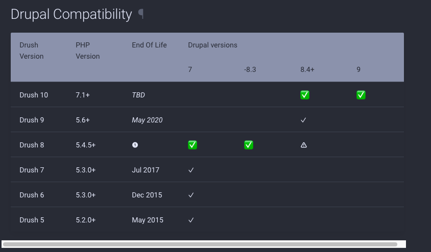 An Absolute Beginner's Guide: Getting Started with Drush — Mike Madison