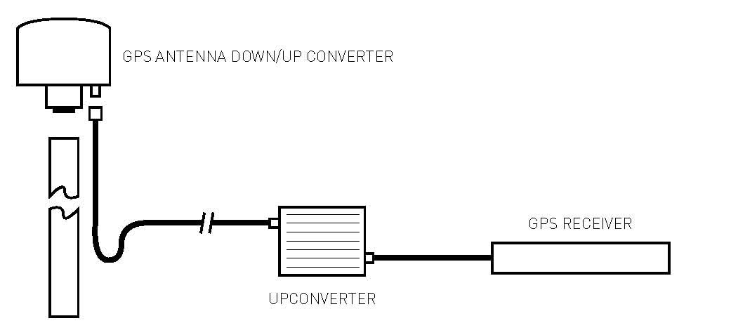 Gps Antenna Wiring Diagram - Wiring Diagram