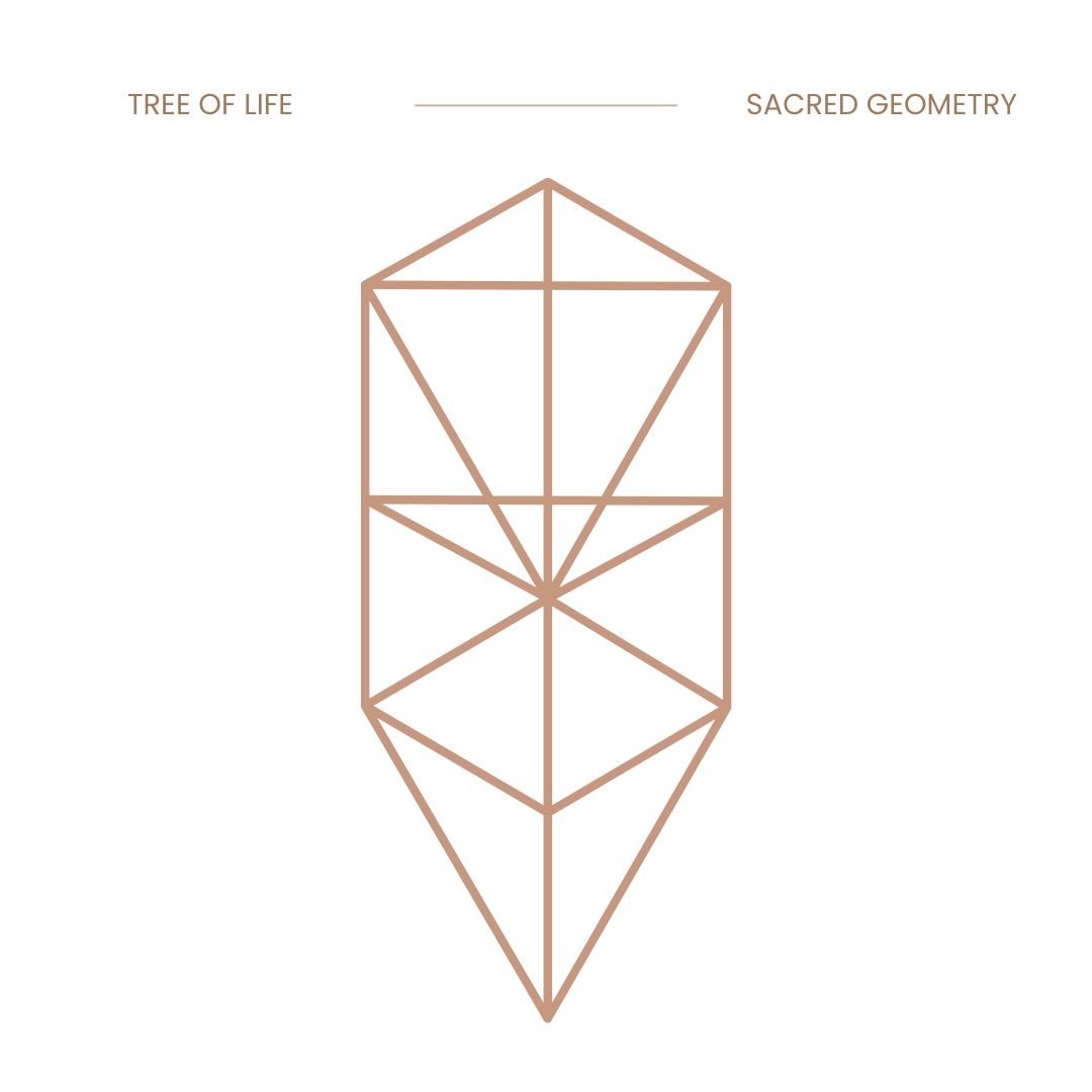 Sacred Geometry Symbols: Unveiling the Mystical Language of Creation ...