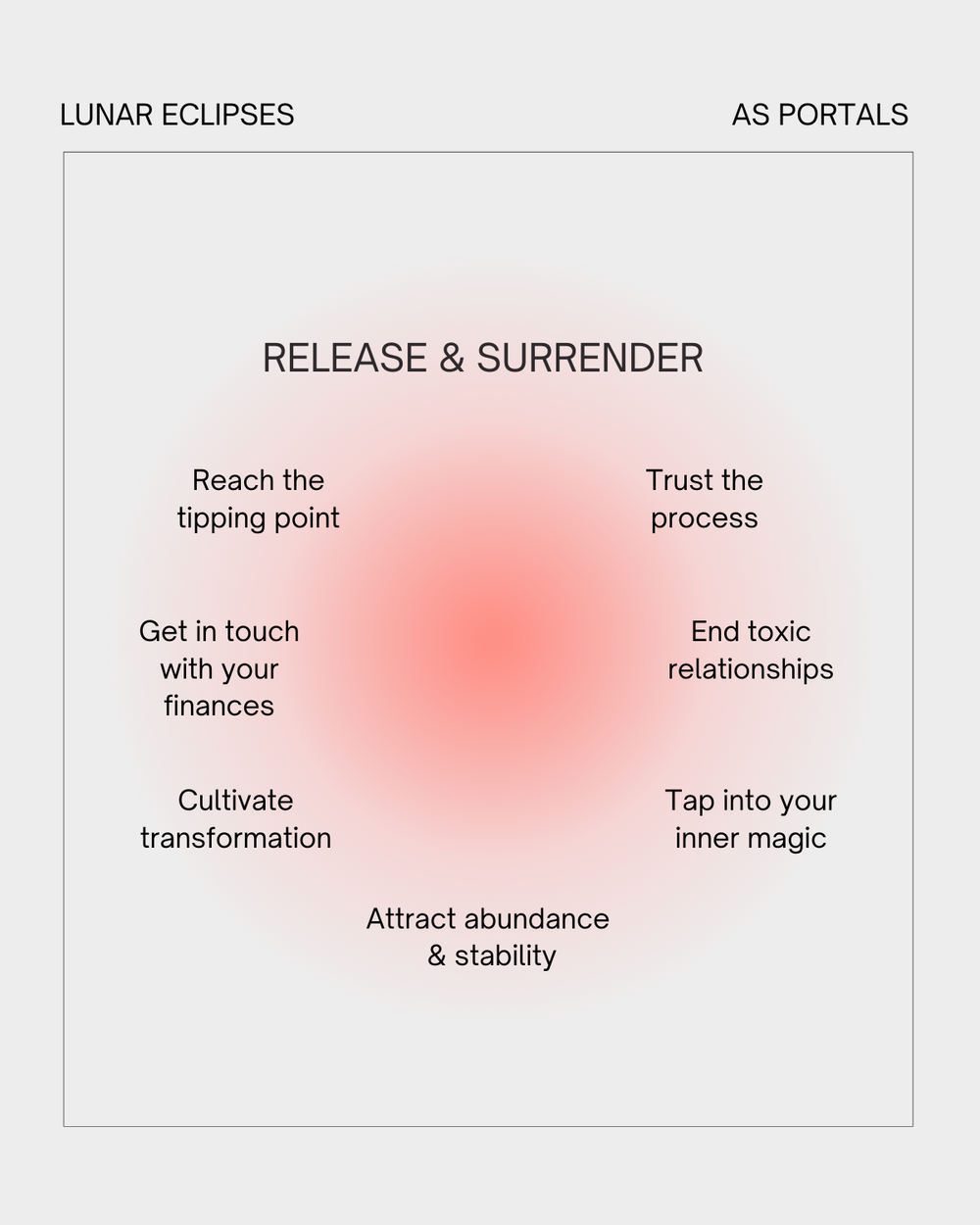 Full Moon Eclipse 2022: Taurus-Scorpio Axis Astrology — Oui, We