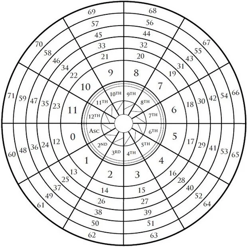 Unlocking the Secrets of Your Life's Cycles with Annual Profections ...