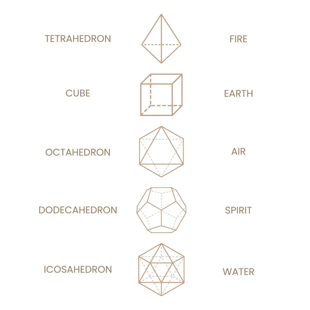 Sacred Geometry Symbols: Unveiling the Mystical Language of Creation ...