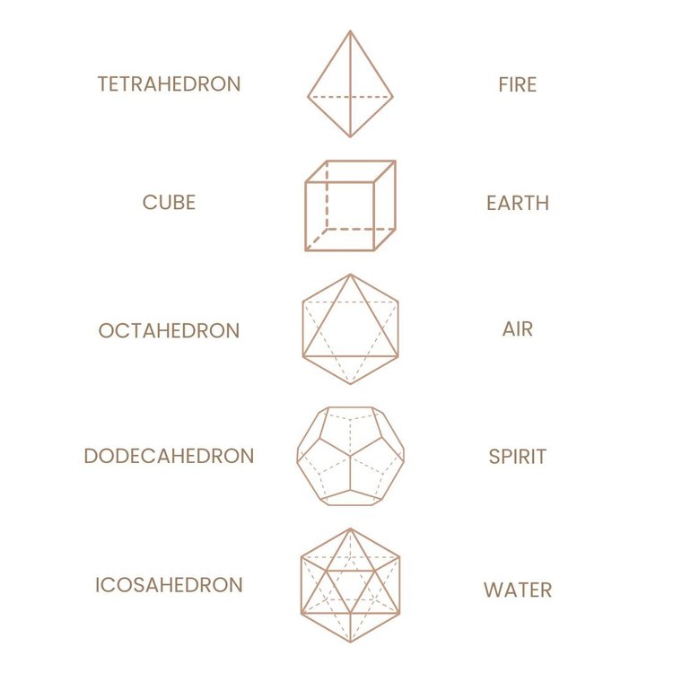 Sacred Geometry Symbols: Unveiling the Mystical Language of Creation ...